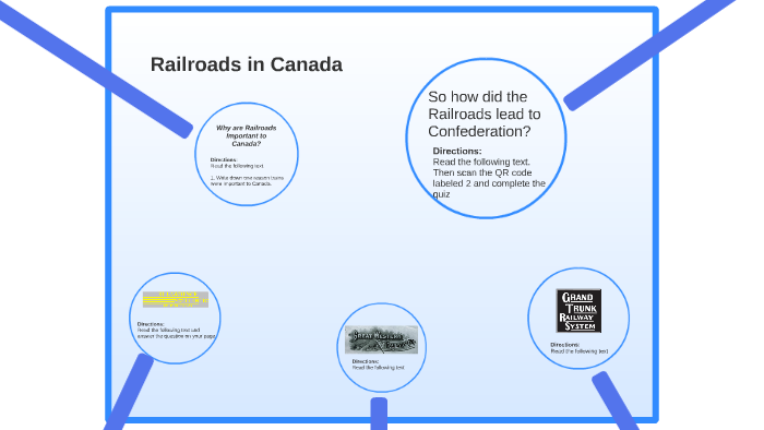 Railroads in Canada by Ron Bencze on Prezi