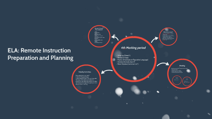 ELA: Remote Instruction Preparation and Planning by on Prezi