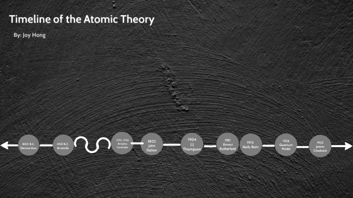 Timeline of the Atomic Theory by Joy Hong on Prezi