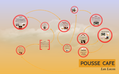 POUSSE CAFÉ by HENRY LOPEZ on Prezi