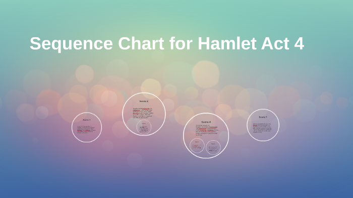 Sequence Chart for Hamlet Act 4 by Tiffany Vlha on Prezi