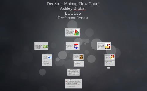 Decision-Making Flow Chart by on Prezi