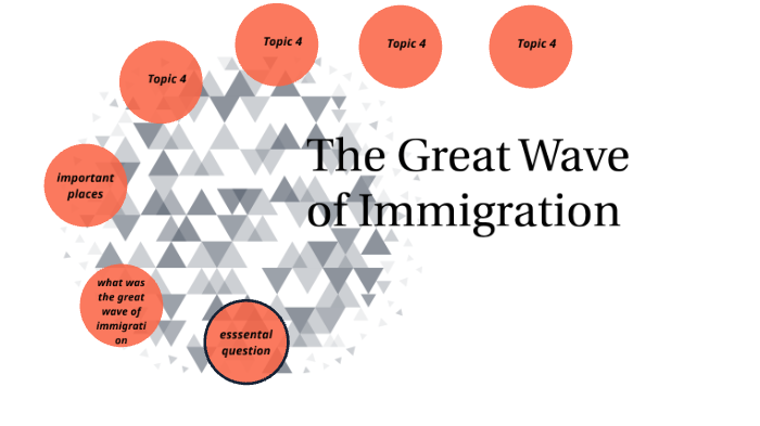 The Great Wave of Immigration by Eliza Stein on Prezi