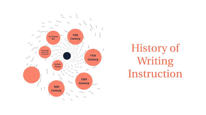 The History of Writing Instruction by James Rugh on Prezi