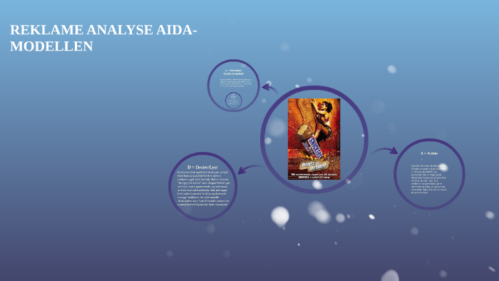 REKLAME ANALYSE AIDA-MODELLEN by Oliver Juul on Prezi