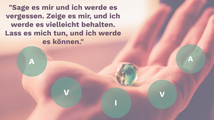 Das AVIVA Modell by Piero Perrone on Prezi