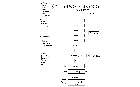 Shaded Legends Flowchart by David Krout on Prezi