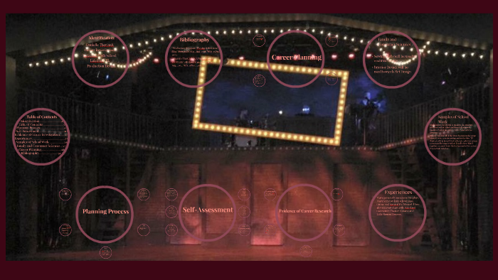 FCCLA Career Investigation by Danielle Theriault on Prezi