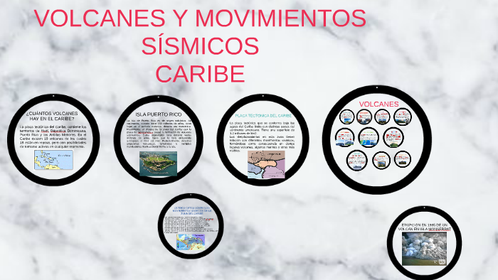 movimientos sismicos y volcanes caribe by on Prezi