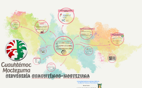Cervecería Cuauhtémoc-Moctezuma by Marcela Gutiérrez on Prezi
