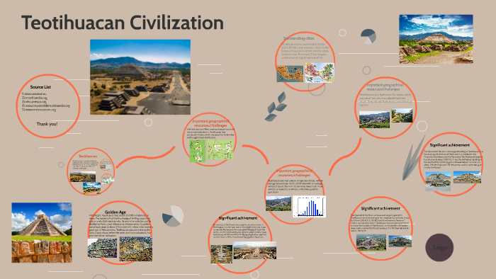 Teotihuacan Civilization by Jazmin Caraballo on Prezi