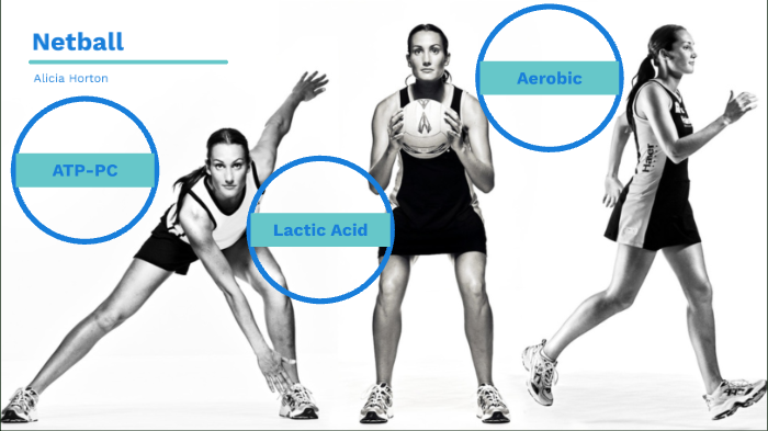 energy systems in netball by Alicia Horton on Prezi