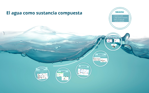 El agua como sustancia compuesta by Romina Pisano