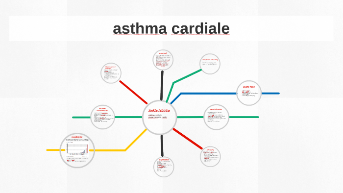 asthma cardiale by Nienke van den Wittenboer on Prezi