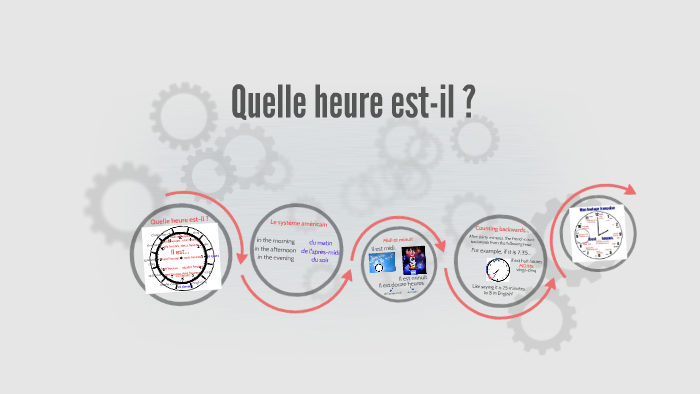 Quelle heure est-il ? (Guided Notes) by Susan Samay on Prezi