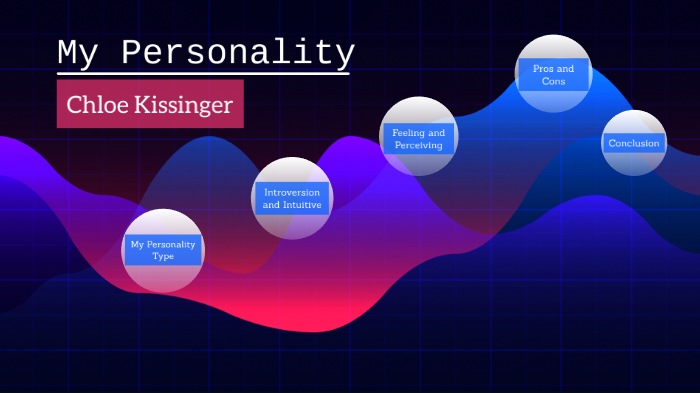 Chloe template - personality by Gala Hale on Prezi