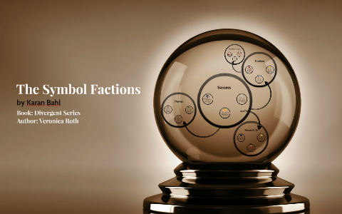 The Symbol Factions by Karan Bahl on Prezi