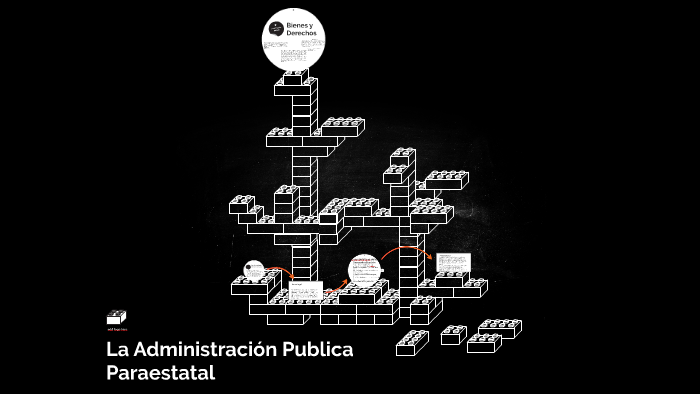 La Administración Publica Paraestatal by