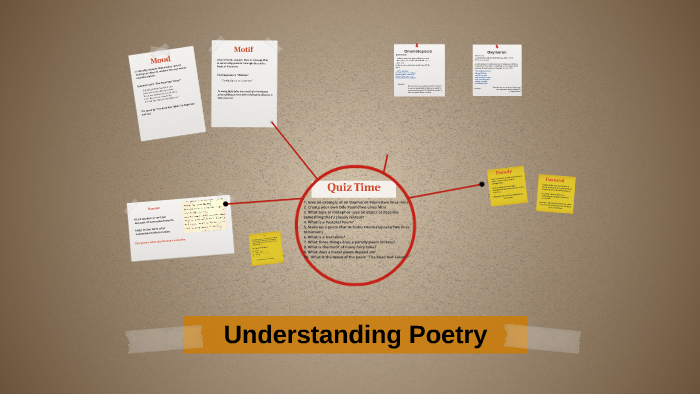 Understanding Poetry | How To Analyse A Poem In 6 Steps – DQUSC