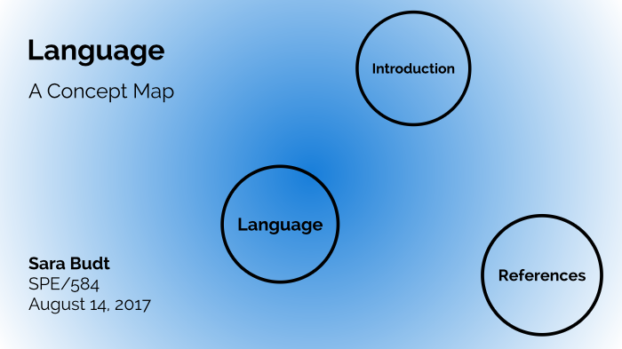 Budt, Sara-Language Concept Map by Sara Budt on Prezi