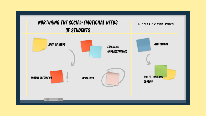 Curriculum Design by Nierra Coleman on Prezi