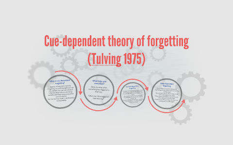 Cue-dependent theory of forgetting by Ashleigh Reese on Prezi