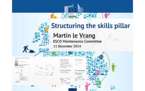 Structuring the ESCO skills pillar by Martin le Vrang on Prezi