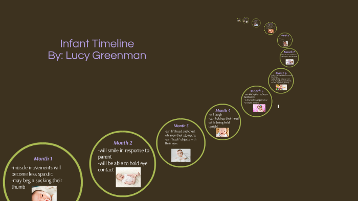 Infant Development Timeline by Lucy Greenman on Prezi