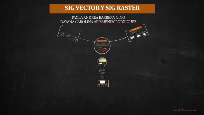 SIG VECTOR Y SIG RASTER by PAOLA BARRERA on Prezi