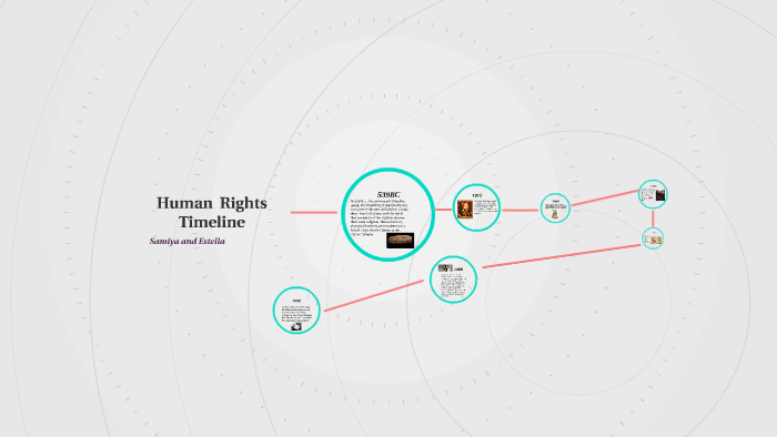 Human Rights Timeline by Estella Ross on Prezi