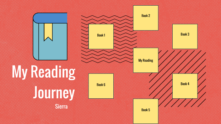 My Reading Journey by Sierra :) on Prezi