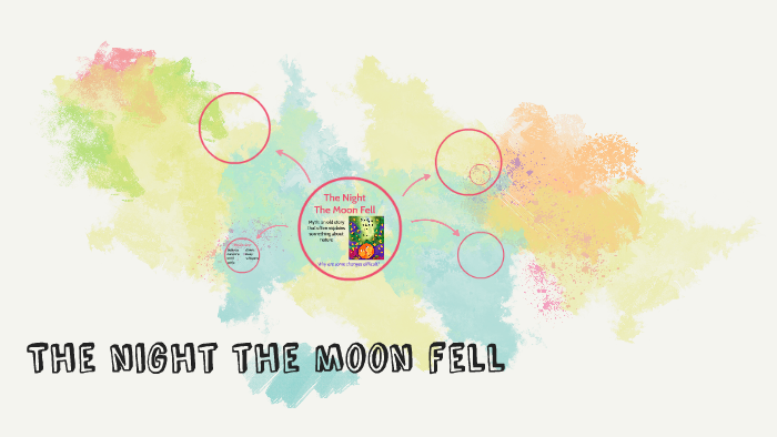 The Night The Moon Fell by Amy Edlefson on Prezi