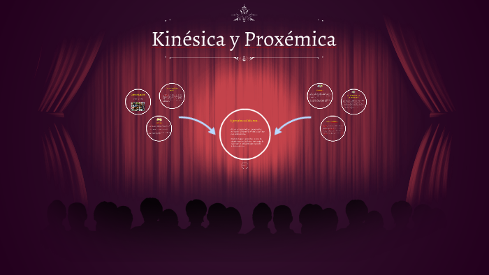 Kinésica y Proxémica by Diego Lopez on Prezi