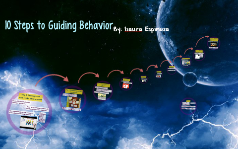 10 Steps to Guiding Behavior by Isaura Espinoza on Prezi