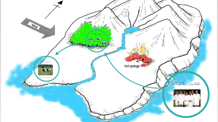 Joule Island presentation by stephene Green on Prezi