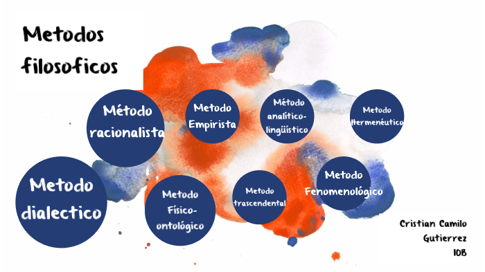 Metodos Filosoficos by cristian camilo gutierrez sanchez on Prezi