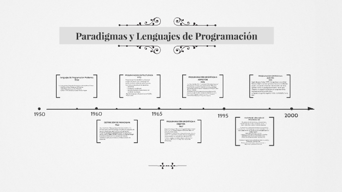 Paradigmas y Lenguajes de Programación by Ximena Garcia on Prezi