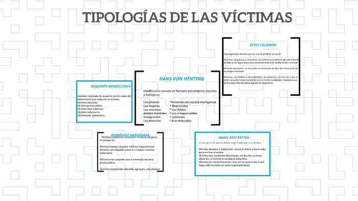 TIOLOGÍAS DE LAS VÍCTIMAS by nancy escobedo on Prezi