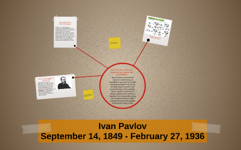 How was Pavlov significant to psychology? by Alexie Scharmann on Prezi