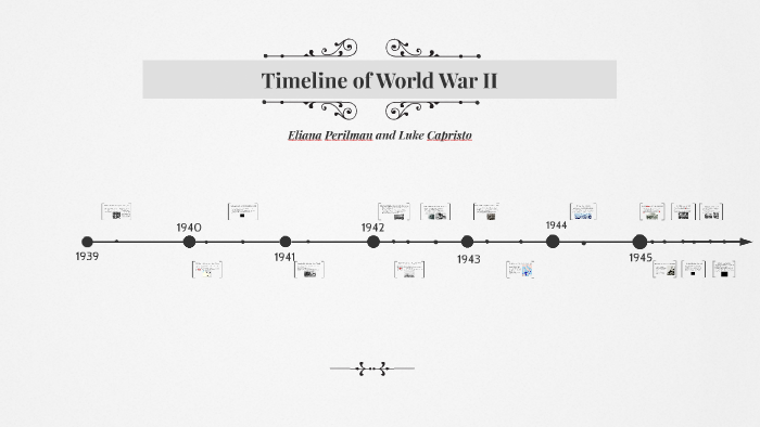 Timeline of World War II by Eliana Perilman on Prezi