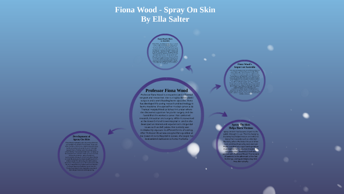 Fiona Wood - Spray On Skin By Ella Salter by Elizabeth Harris on Prezi