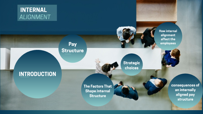Internal Alignment by athba mohammad on Prezi