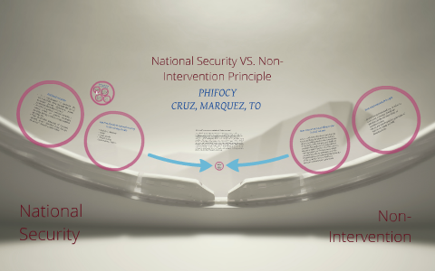 National Security vs. Non-Intervention Principle by Johann Cruz on Prezi