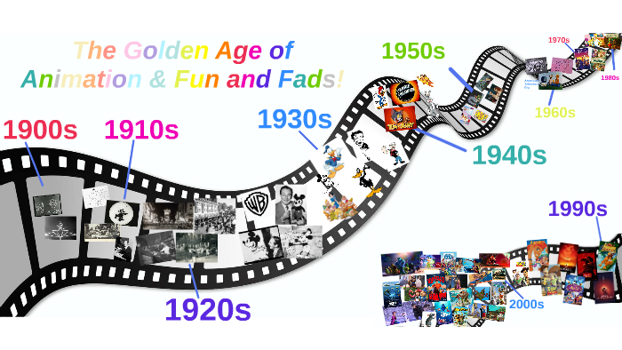 Animation/Fun Fads Timeline by Amanda S on Prezi