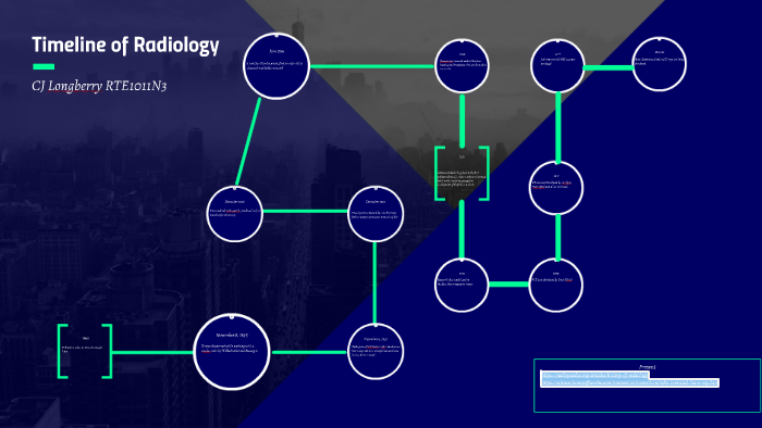 Timeline of Radiology by on Prezi
