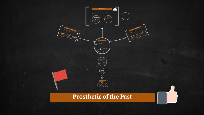 Prosthetic of the Past by Alex Chi on Prezi