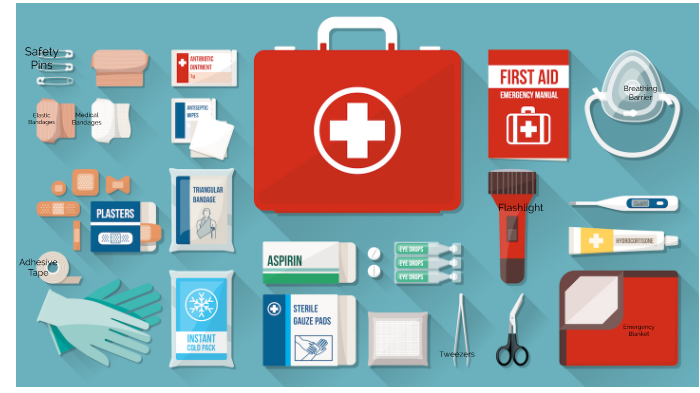 First Aid Kit Project by Nitalya Mack on Prezi