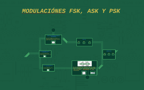 MODULACIÓNES FSK, ASK Y PSK by José Eduar Betancourt Ortiz on Prezi