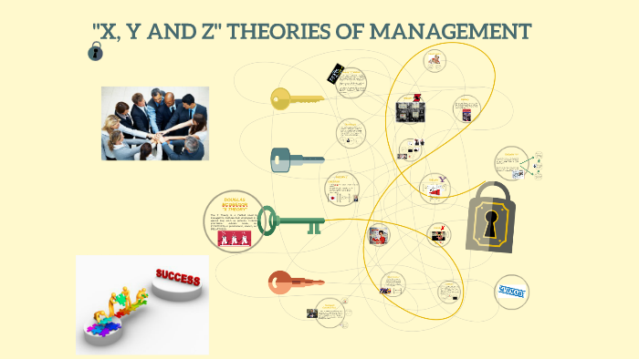 "X, Y AND Z" THEORIES OF MANAGEMENT by Blanca Cadena on Prezi