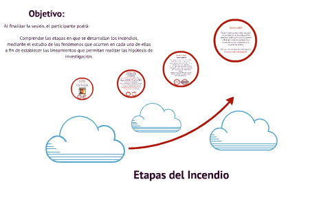 Fases del Incendio by Francisco Ibarra Quevedo on Prezi